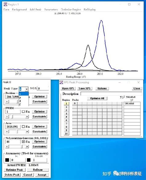 Xps数据拟合软件xpspeak单峰拟合的基本操作 知乎