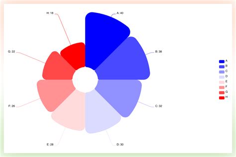 饼图只有圆饼状吗？这5款花式饼图你试试？ 知乎