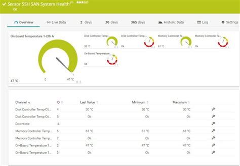 9 Best Storage Monitoring Tools For 2024 Free Trials