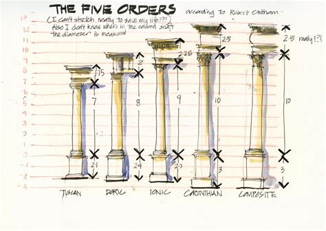 Architectural Composite Order