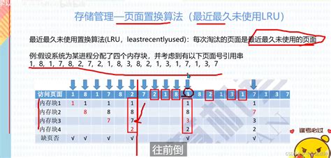 软考软件设计师 存储管理 文件管理 计算机网络（中设计师存储 Csdn博客