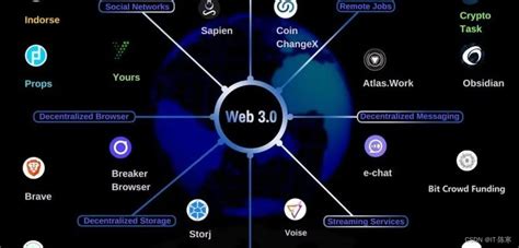 解决vue 3 Element Plus树形表格全选多选以及子节点勾选的问题el Select Plus 树形表格 Csdn博客