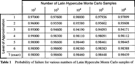 Figure A1 From Finite Elementprogressive Lattice Sampling Response