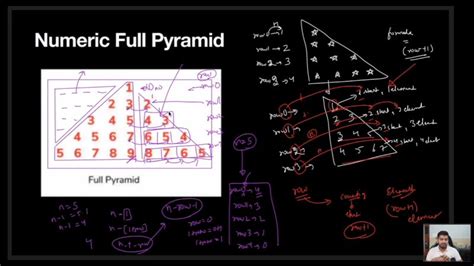 tejas kadak on linkedin day17