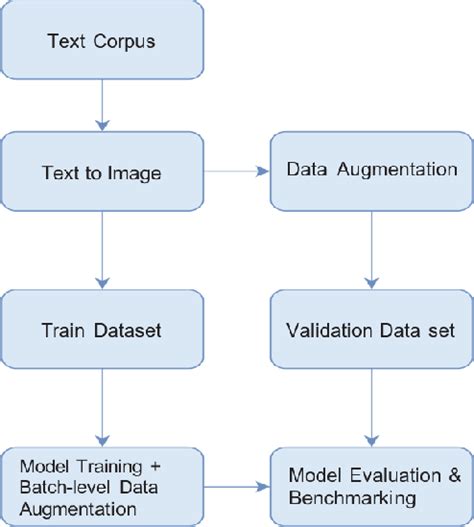 Figure 1 From Khmer Printed Character Recognition Using Attention Based