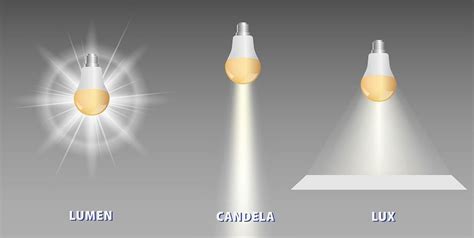 Bicycle Light Lumens Guide How Bright Should Your Lights Be