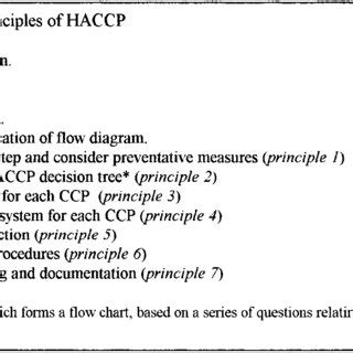 Codex Guidelines Download Scientific Diagram