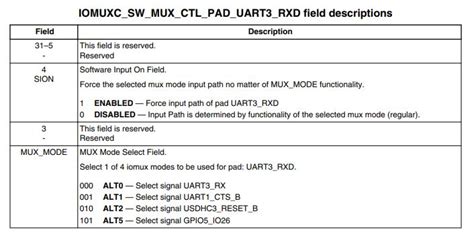 Linux Devmem Gateworks