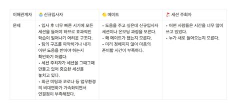 토스에 처음 입사한 디자이너를 위한 온보딩 프로그램