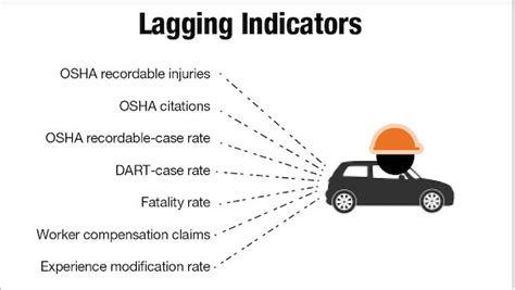 Leading indicator là gì Phân biệt Leading và Lagging indicators