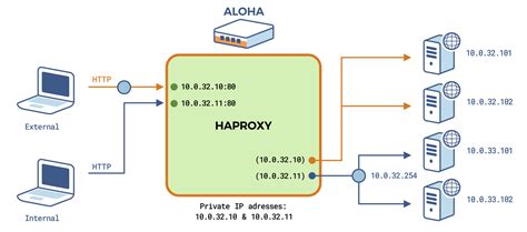 New Diagram Type Network Topology Issue Mermaid Js Mermaid Github