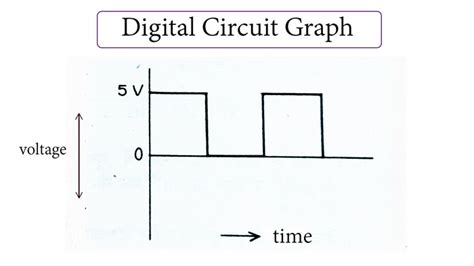 Analog And Digital Circuits Binary Number Systemchemistry Page