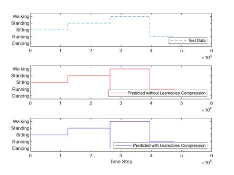 Time Series Classification And Forecasting Applications MATLAB Simulink