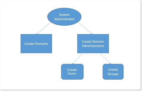 Platform Administration Xappnow User Portal