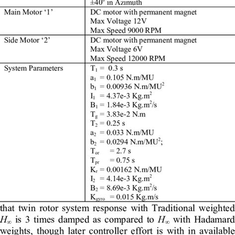 Twin Rotor System Specifications Humusoft Manual Download Table