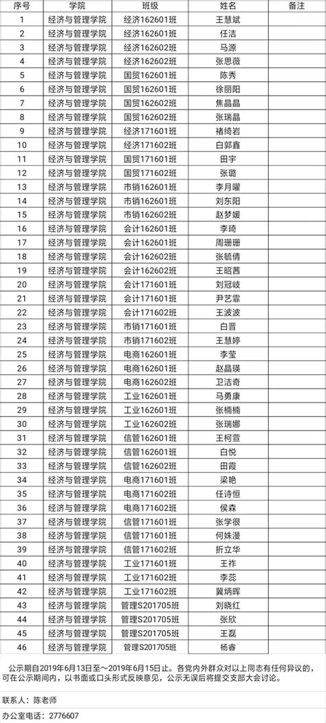 【公告栏】太原科技大学2019年度上半年经管学院预备党员公示名单 搜狐大视野 搜狐新闻
