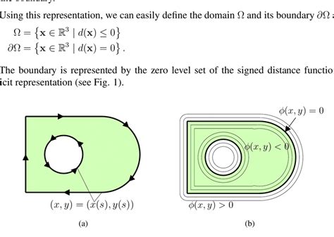 Geometric Representation Of A Domain A Explicit Representation With Download Scientific