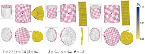 Segmentations Predicted By Dcharts With Default Parameters Default Download Scientific Diagram