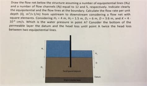 Solved Draw The Flow Net Below The Structure Assuming A