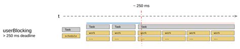Announcing The RxAngular CDK And Template Releases RxAngular