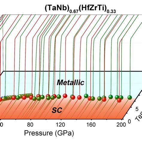 Phase Diagram Of Superconducting Transition Temperature Vs Applied