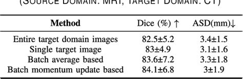Table V From A Structure Aware Framework Of Unsupervised Cross Modality