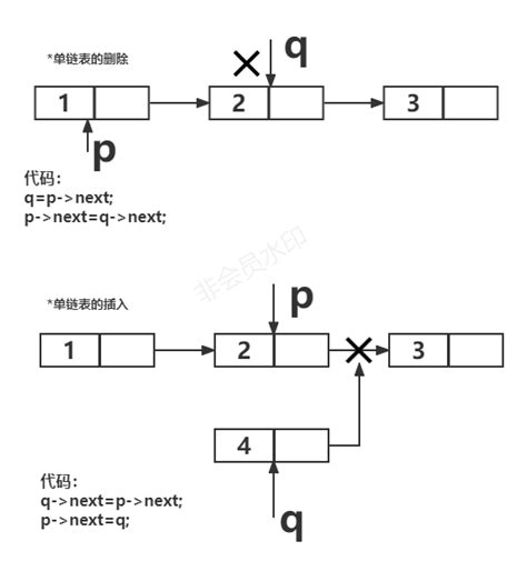 单双链表的插入与删除C语言 单链表与双链表的插入与删除 CSDN博客
