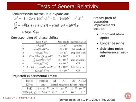 Ppt Gravitational Physics With Atom Interferometry Powerpoint Presentation Id 1529476