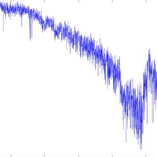 The LZC Curve Of Example Download Scientific Diagram