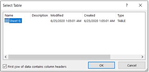 Import Data From External Sources To Build A Pivot Table Technoexcel Blog