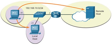 Network Layer Ahmedhussein