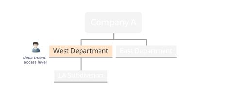 Customer Permissions Concept Guide Orocommerce Orocrm And Oroplatform Documentation