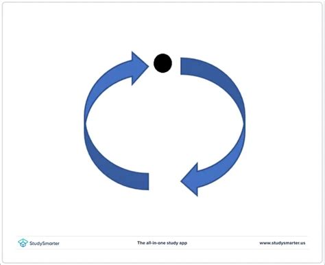 Momento Lineal Definición Ecuación Y Ejemplos