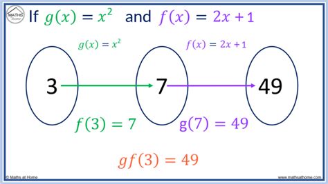 Composite Functions A Complete Guide