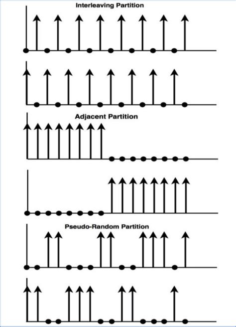 Ordinary Segmentation Schemes Download Scientific Diagram