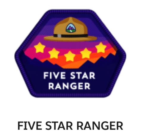 Paul Selway On Linkedin Trailhead Salesforce