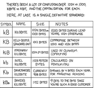 Perbedaan KBps Dan Kbps Informatika 24