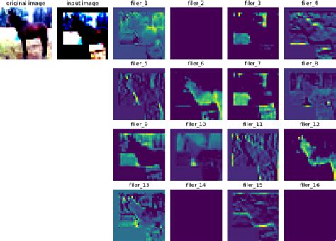 Figure 2 From Iterative Activation Based Structured Pruning Semantic Scholar
