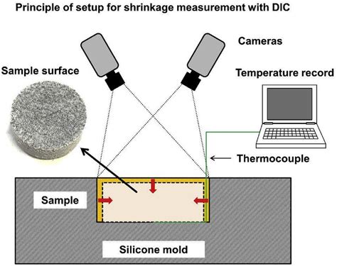 Schematic Illustration Of Shrinkage Measurement Using Digital Image
