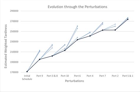 figure 3 from an adaptive genetic algorithm for a dynamic single machine scheduling problem