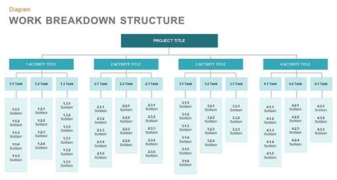 Agile Roadmaps Roadmapping Process And Examples