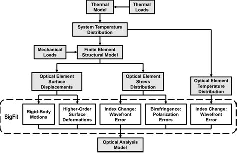 Stop Analysis At Heather Richards Blog