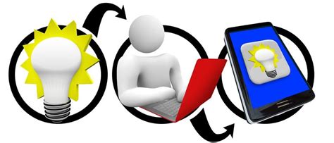 Web Consultant Vs Web Developer 2024 Revision Tlj Creative Marketing Llc