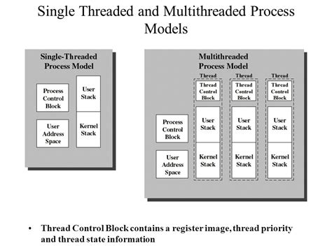 Java Thread And Memory Model Ppt Download