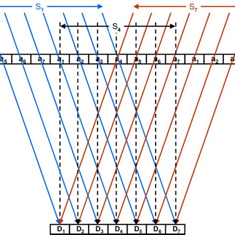 Schematic Of A Cyclic One Dimensional Coded Aperture Sensor With A