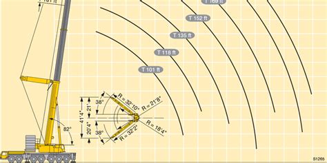 How To Read A Crane Load Chart Southway Crane And Rigging