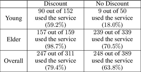 Unit Selection With Causal Diagram