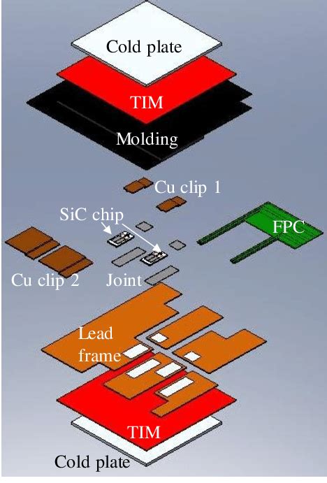 Expose View Of Intelligent Power Module Ipm Download Scientific