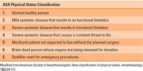 Preoperative Evaluation And Management Anesthesia Key