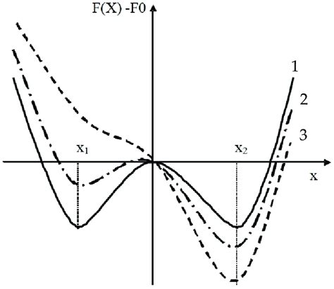 Theoretical Function Download Scientific Diagram